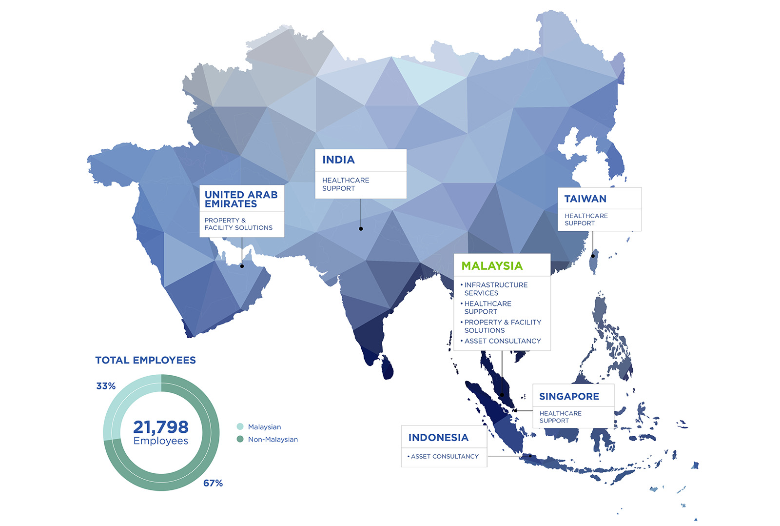 Who We Are - About Us | UEM Edgenta